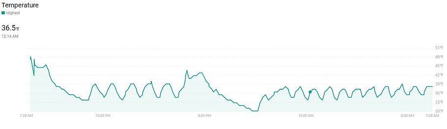 Cooler Monitoring - Maine Ice Systems